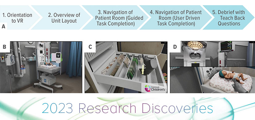Immersive Virtual Reality Onboarding a Novel Approach to Large-Scale ...