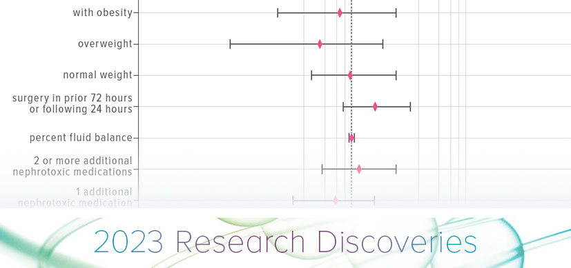 Improved Piperacillin Dosing May Lower Risk of AKI in Critically Ill Patients - Research Horizons